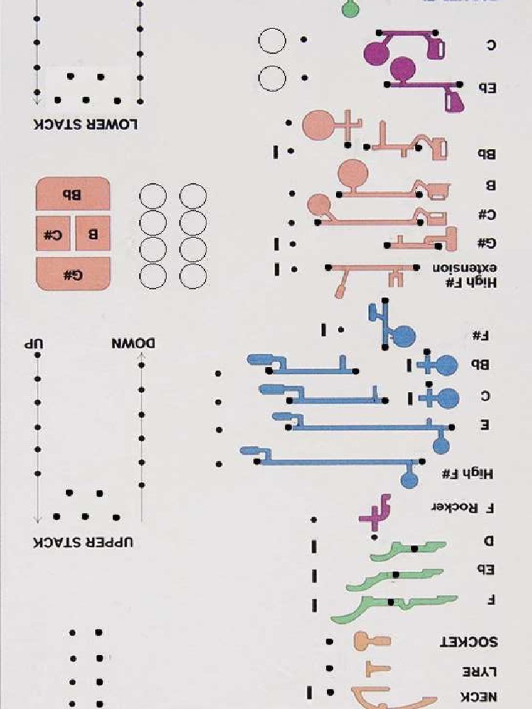 Clarinet Board | PDF