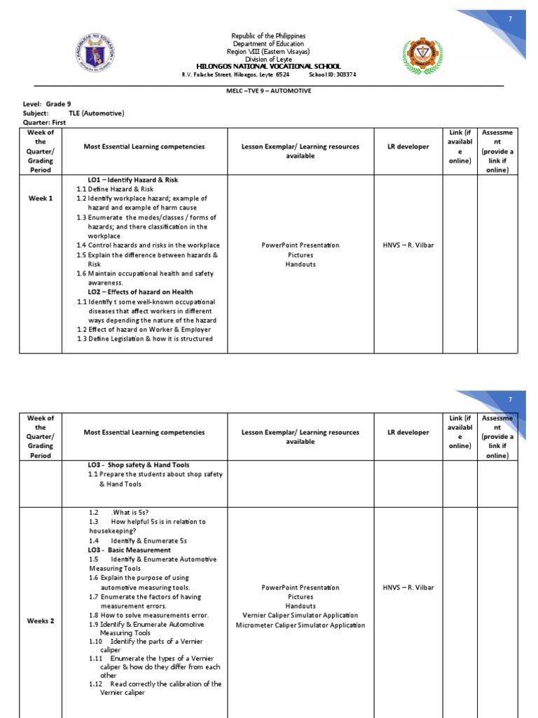 MELC in Automotive 9 of Hilongos NVS | PDF
