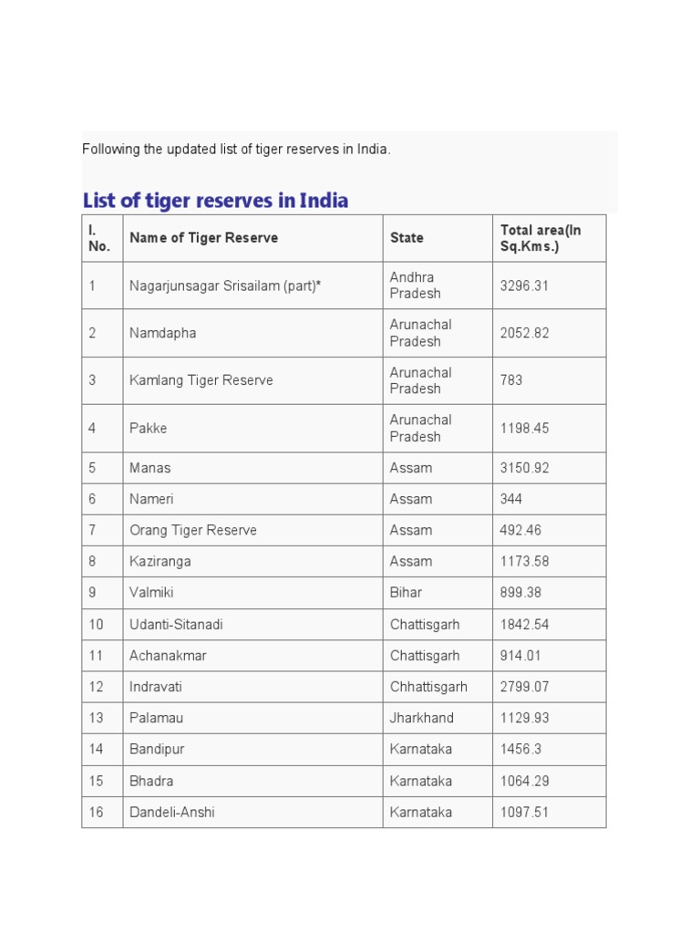 Following The Updated List of Tiger Reserves in India | PDF ...