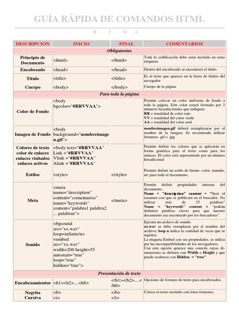 Guía Rápida de Comandos HTML | PDF | Hipervínculo | HTML