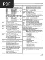 Boot Reference List | PDF | Laptop | Booting