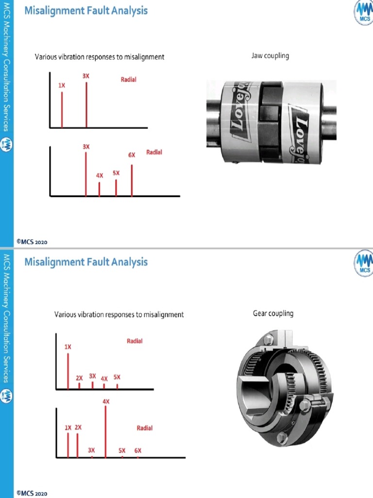 Misalignment And Coupling Types Pdf