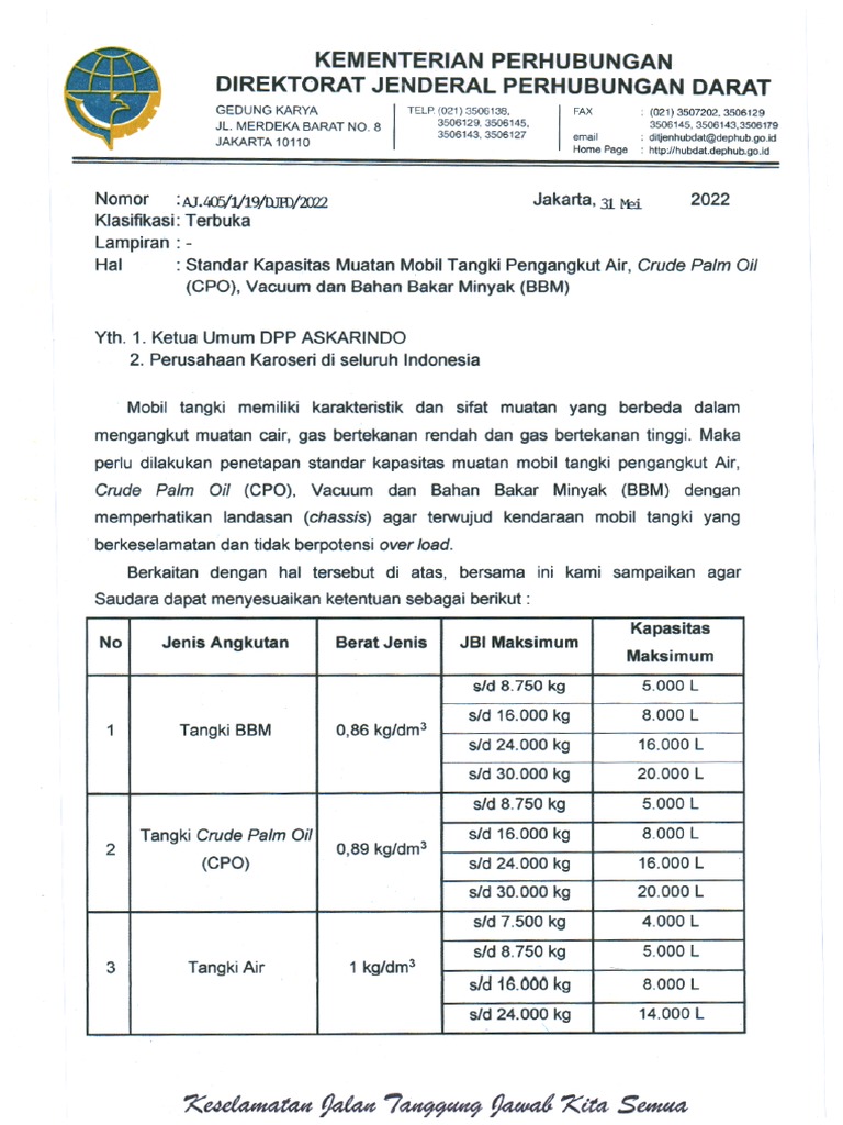 Standar Kapasitas Muatan Mobil Tangki Pengangkut Air Cpo Vacuum Dan BBM ...