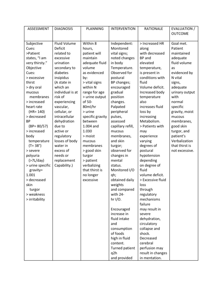 Nursing Care Plan for Dehydration | PDF | Self-Improvement
