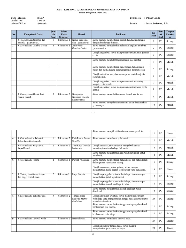 Kisi-Kisi Usek SBDP Kelas 6 - 2022 | PDF