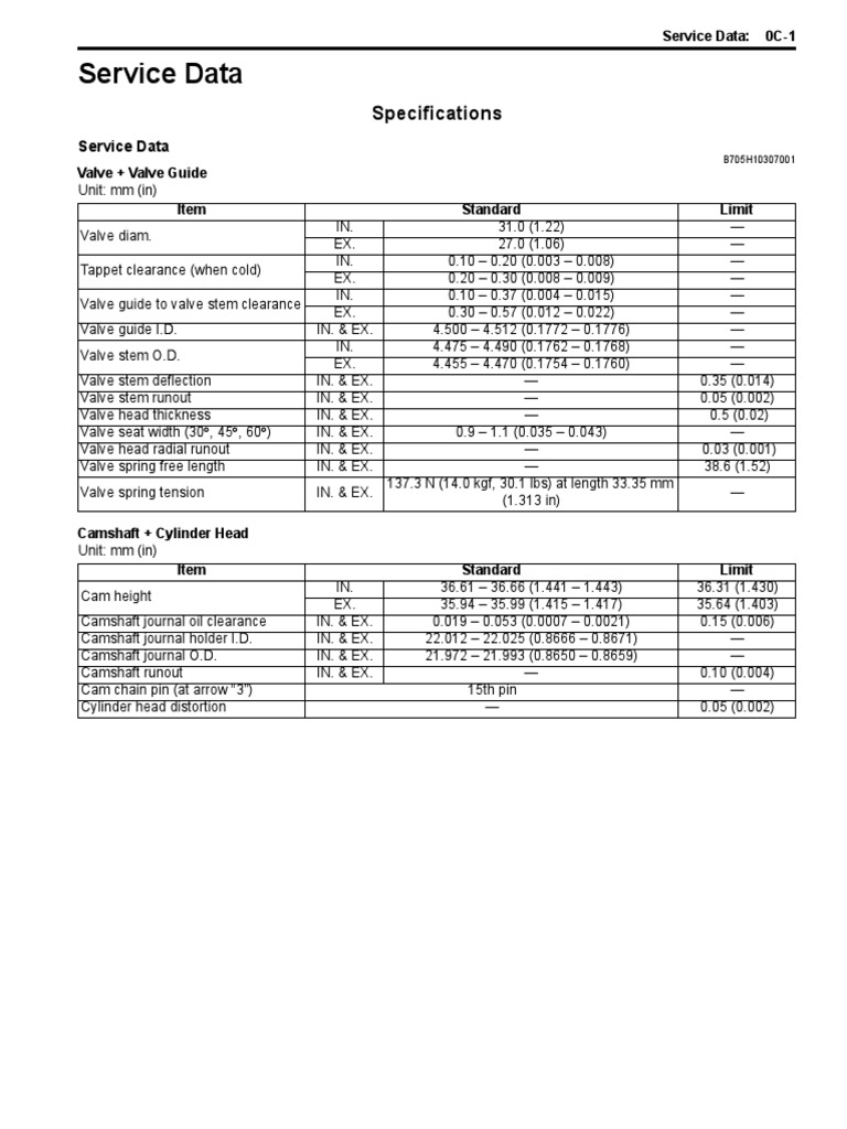 SPECIFICATIONS | PDF