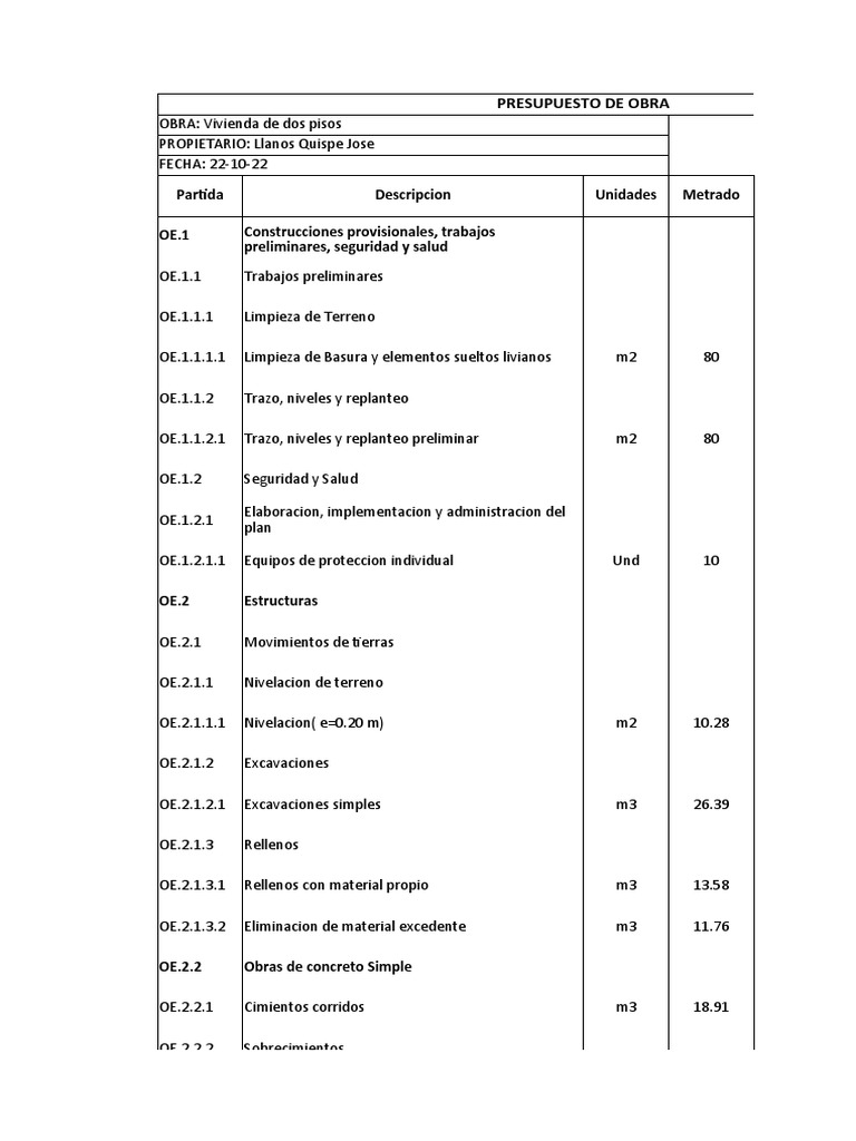 Presupuesto de Obra | PDF | Ingeniero civil | Construyendo tecnología