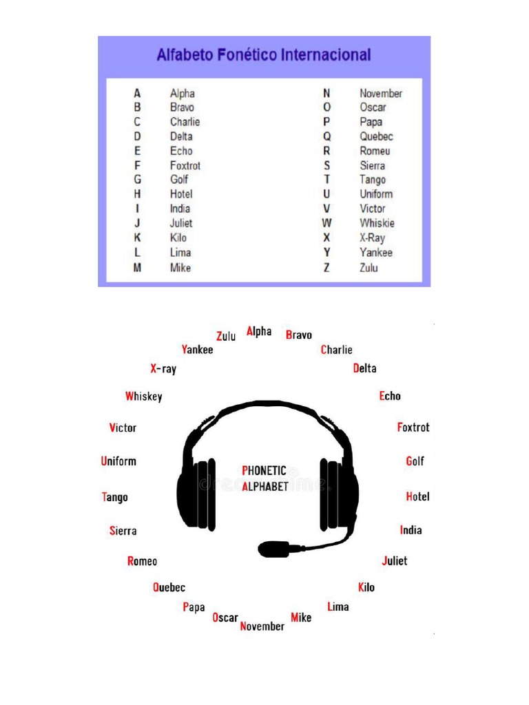 Alfabeto Fonético Internacional | PDF