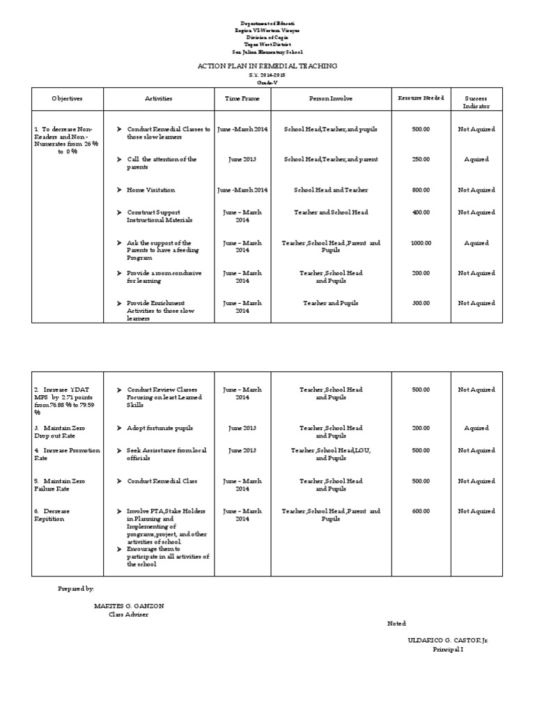 Remedial Teaching Action Plan 2014-2015 | PDF | Teachers | Pedagogy