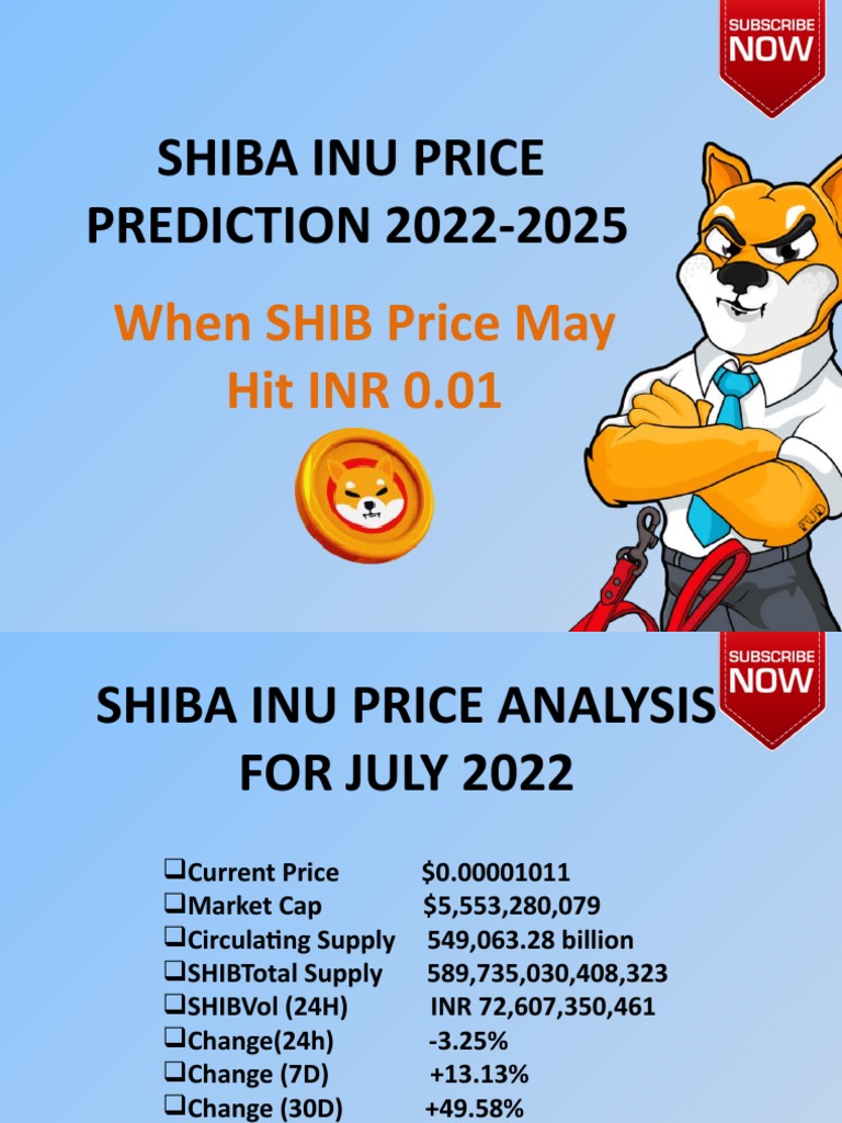 Shiba Inu Price | PDF | Economies