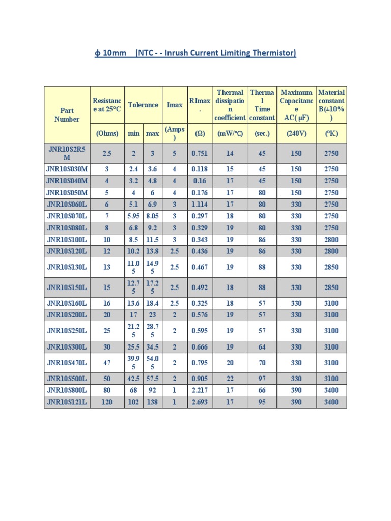 JNR10S2R5M Etc | PDF | Applied And Interdisciplinary Physics | Thermodynamics