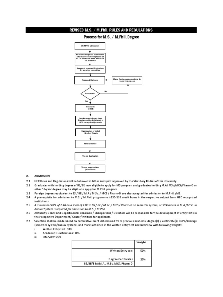 MS-M.Phil-Rules-2018 UoS | PDF | Thesis | Master's Degree