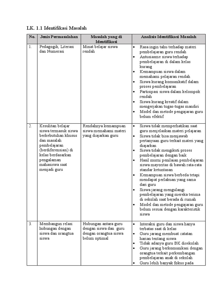 IDENTIFYING THE PROBLEMS | PDF