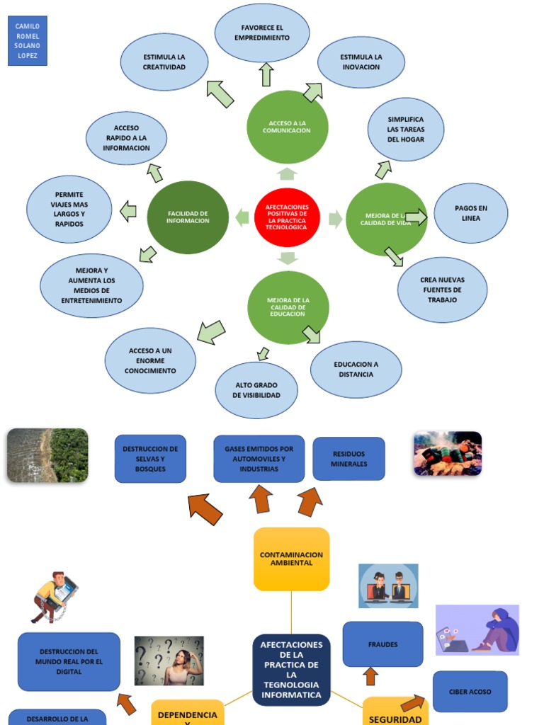 Mapa Mental Informatica | PDF