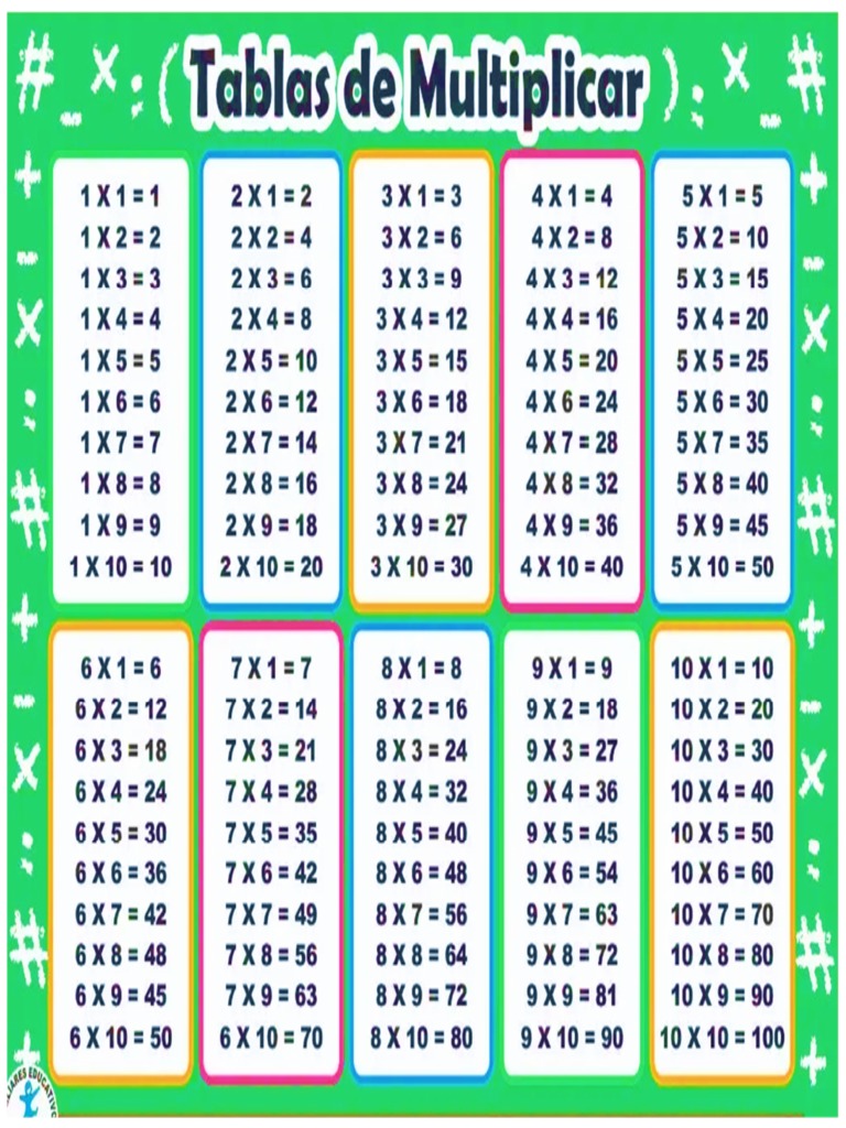 Tablas de Multiplicar | PDF