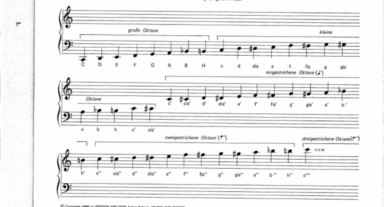 Notentabelle Oktavräume | PDF