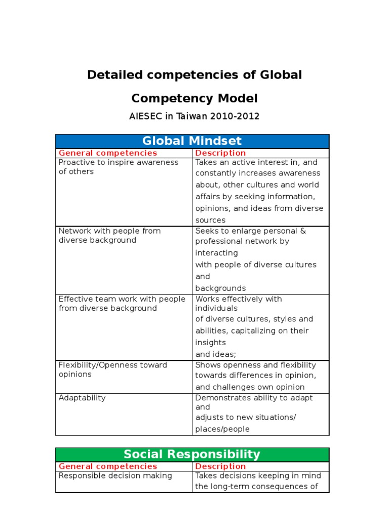 E. Detailed Competencies of Global Competency Model | PDF | Competence ...