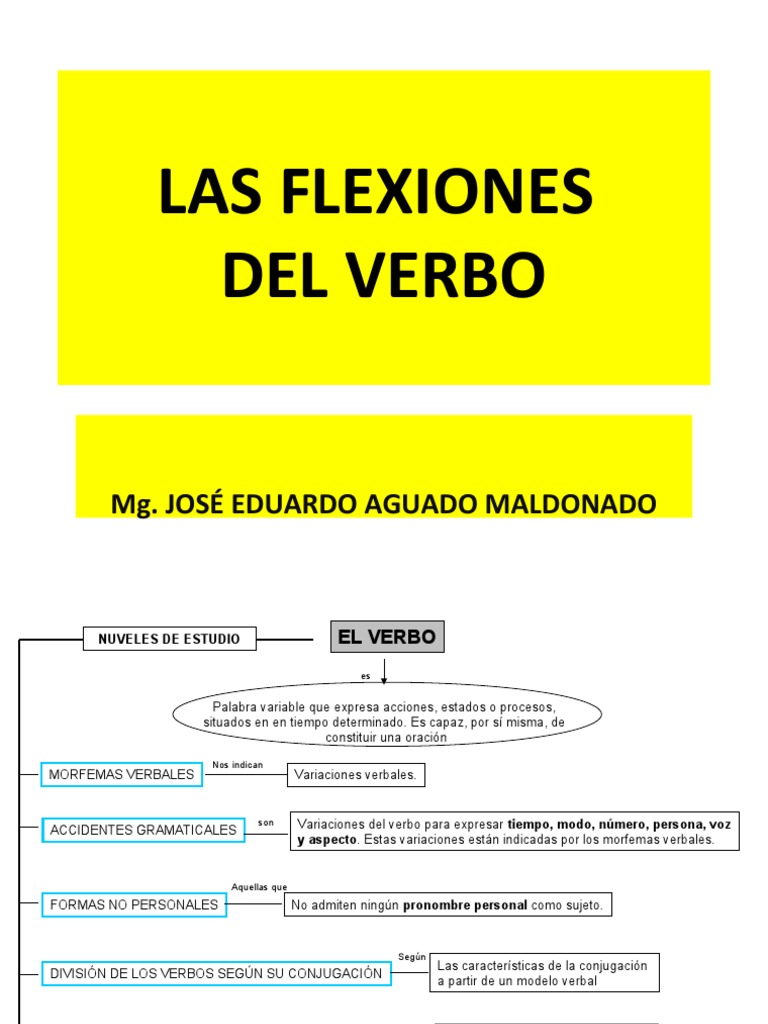 11 Leng - Flexiones Del Verbo | PDF | Verbo | Conjugación gramatical