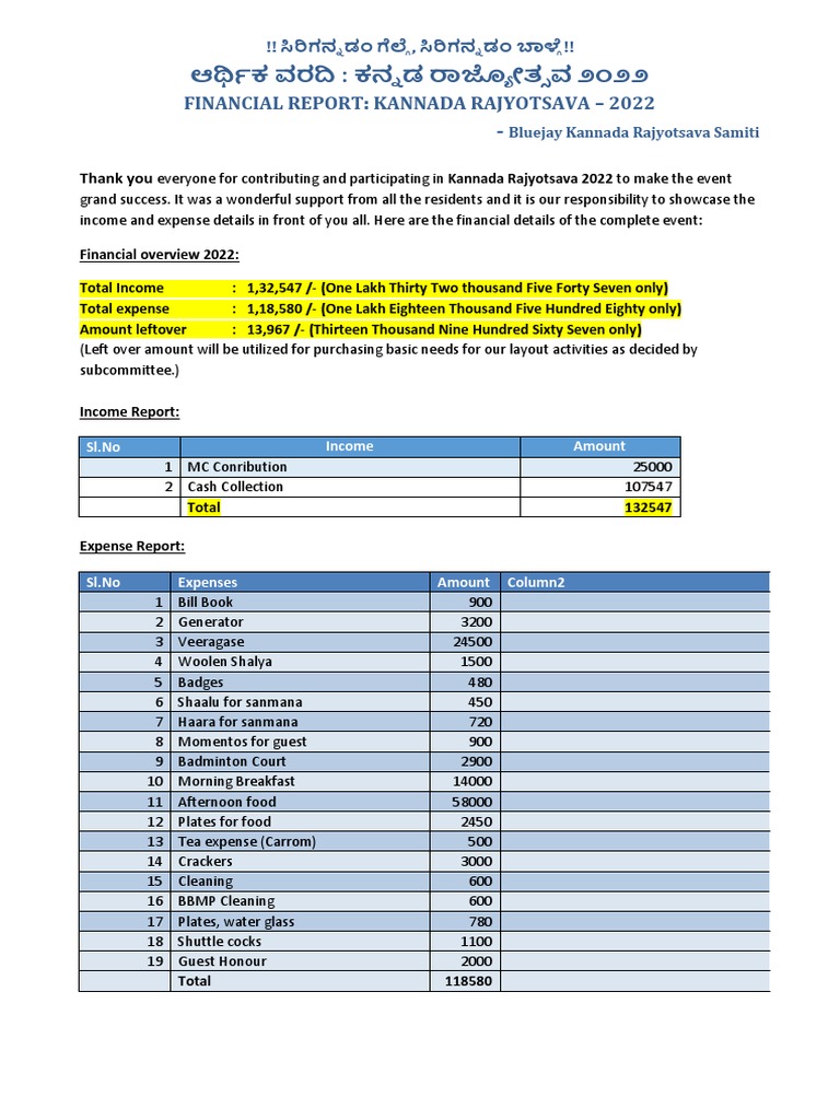 Kannada Rajyotsava 2022 Finances | PDF