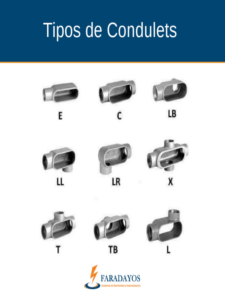 Tipos de Condulets | PDF