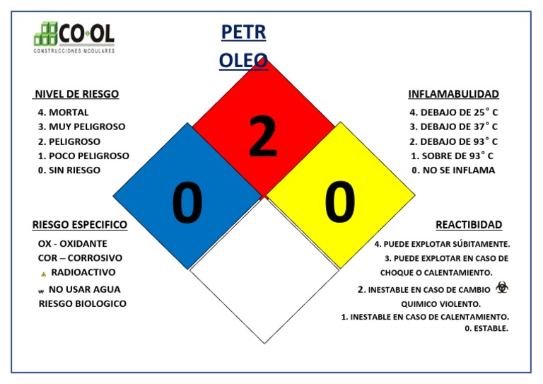 Rombo NFPA Combustible | PDF