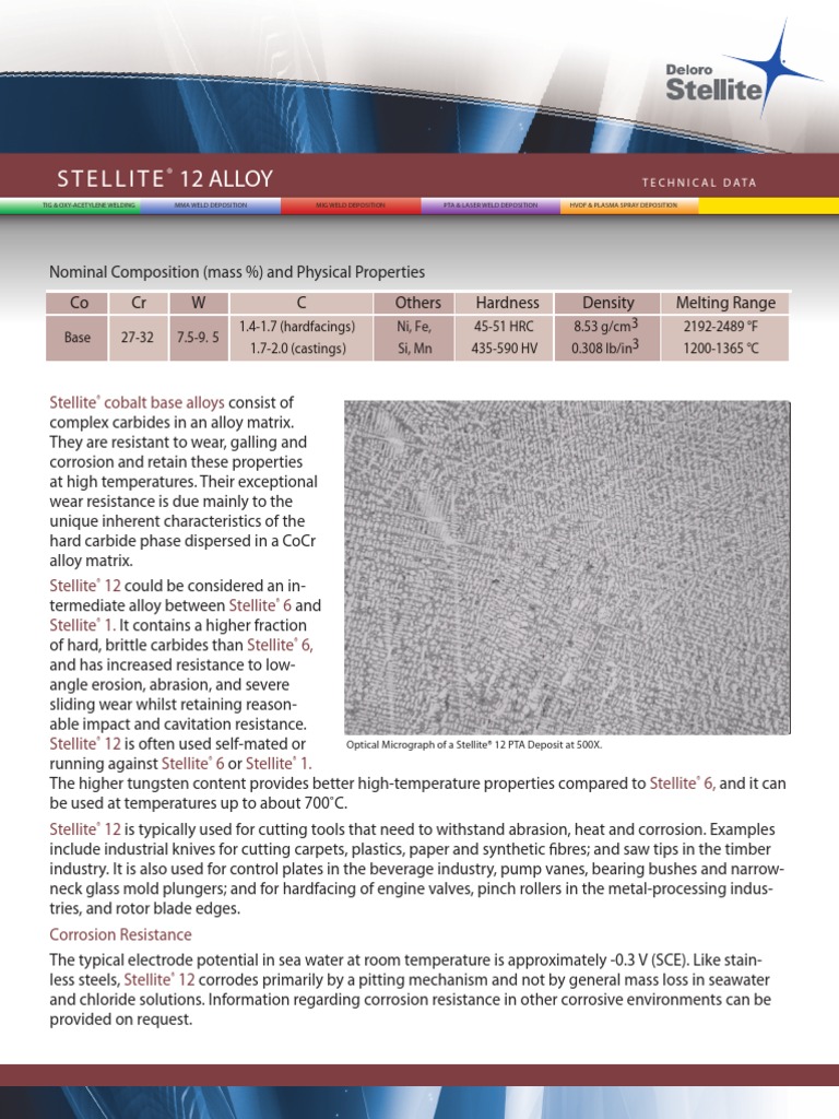 Stellite | PDF | Wear | Corrosion
