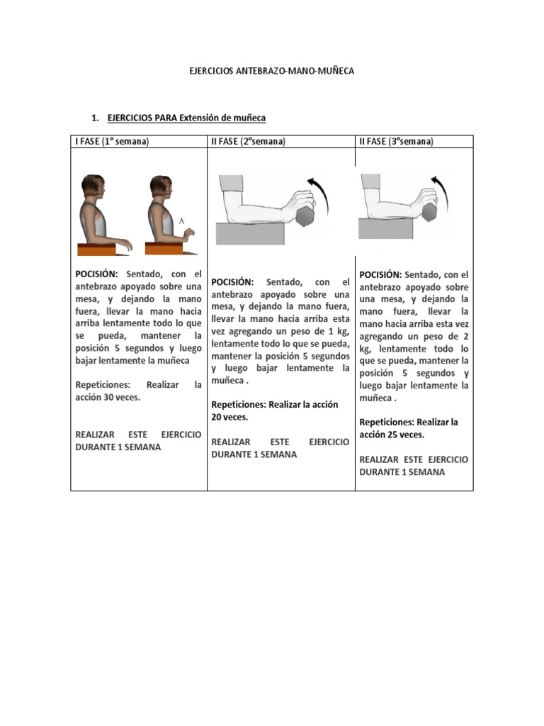 Ejercicios Antebrazo | PDF | Codo | Mano