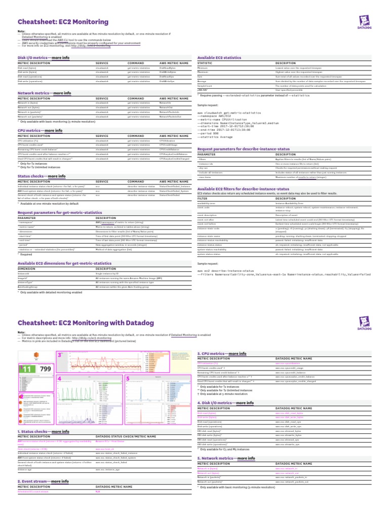 Ec2 Monitoring Cheatsheet | PDF