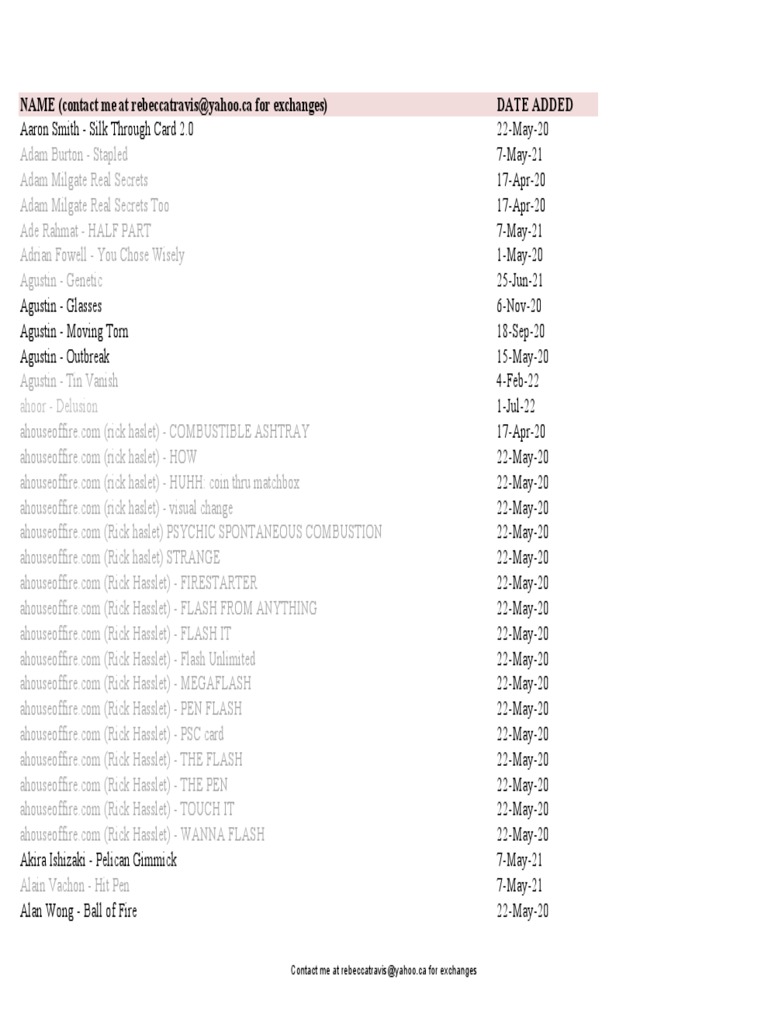 Magic Wishlist Rebeccatravis@Yahoo - Ca (25 November 2022) | PDF | Magic (Illusion) | Circus Skills