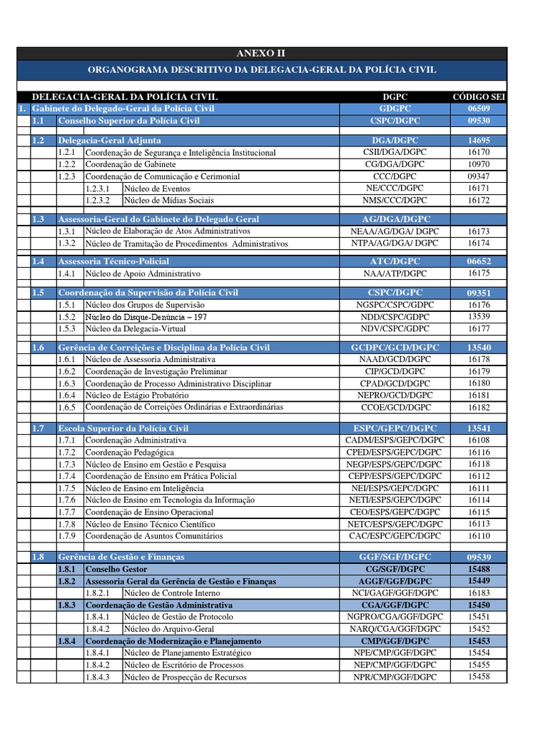 Codigos Sei Policia Civil Geral | PDF | Crime e Violência | Crimes