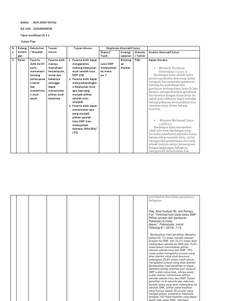 LK 2.1 Nur Arief Rofiqi | PDF