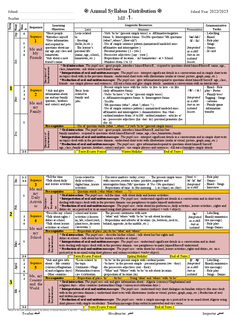 Syllabus Distribution 1ms 2022-2023 | PDF