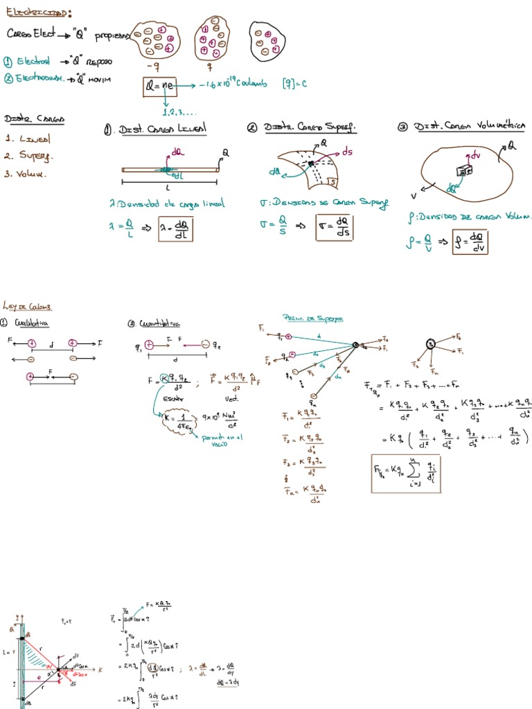 Electrostática 8688 | PDF