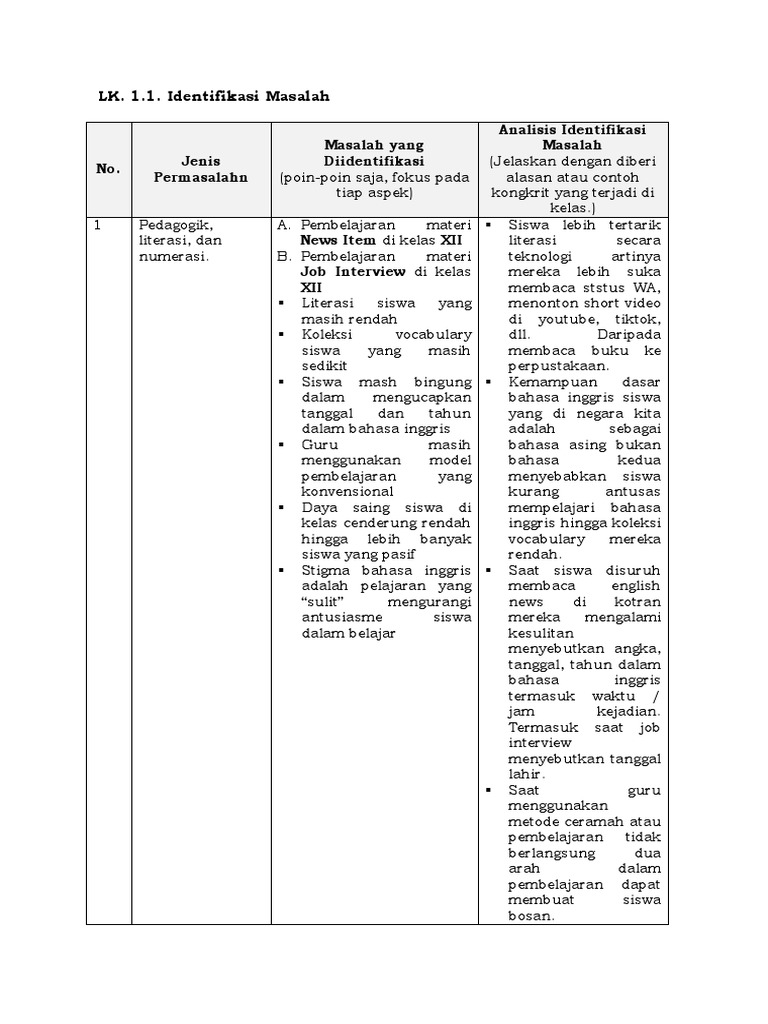 LK. 1.1. Identifikasi Masalah - ATIKAH ROSMINI | PDF