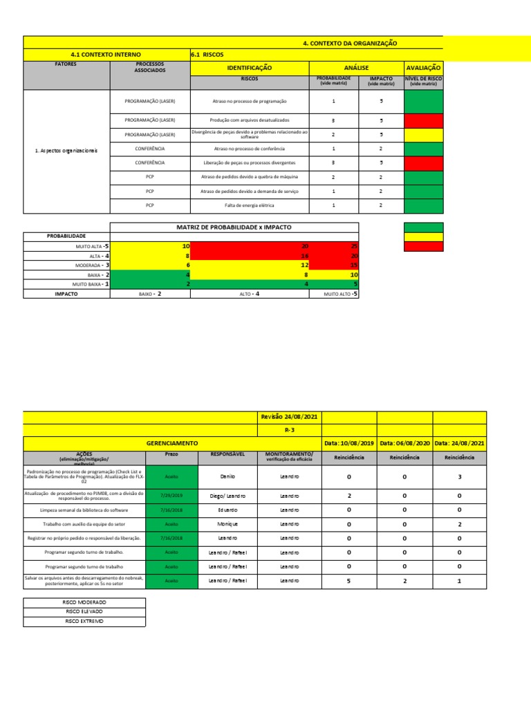 Gestão de Riscos - PCP - R-3 | PDF | Informática