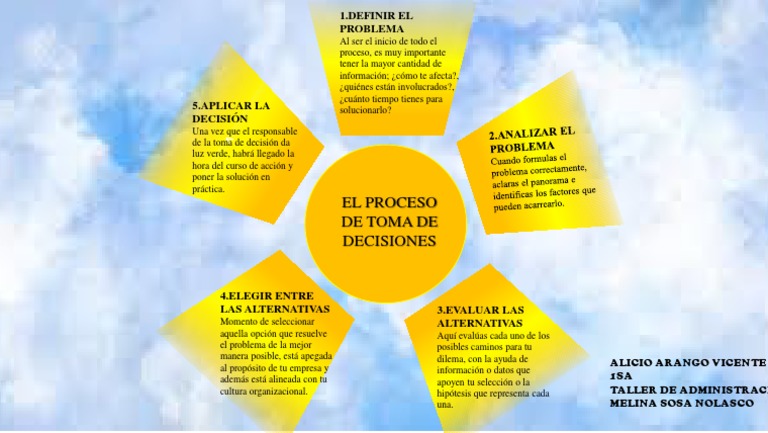 Diagrama de Sol 3 Unidad | PDF