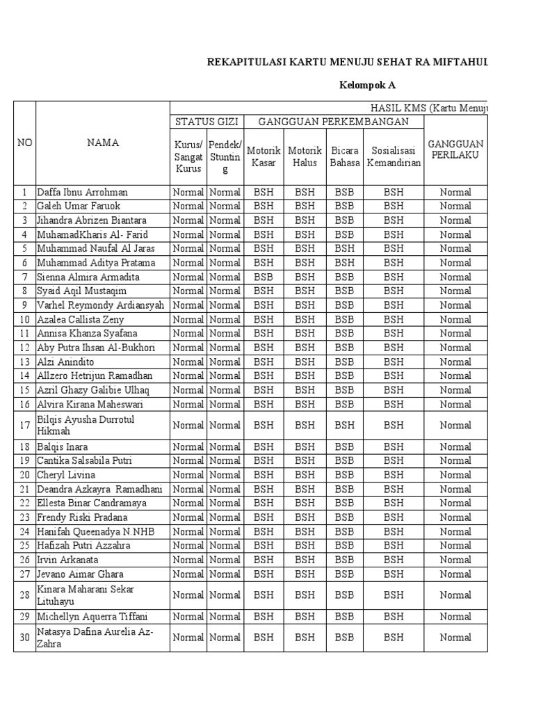 Rekapitulasi KMS | PDF