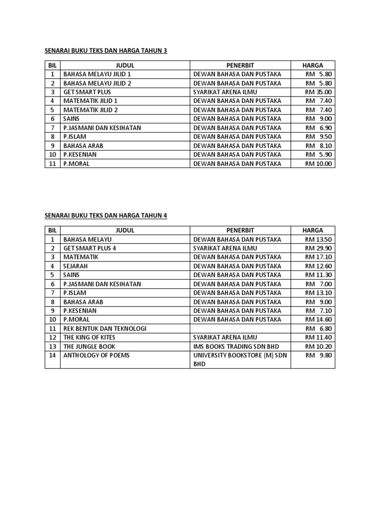 Senarai Buku Teks Dan Harga New | PDF