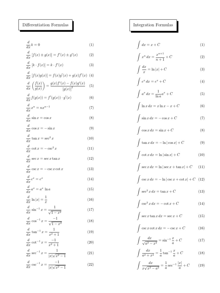 Class Xii differntiation Integration Formulae 