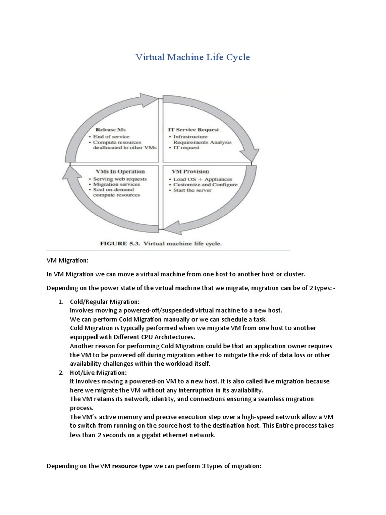 Virtual Machine Life Cycle | PDF