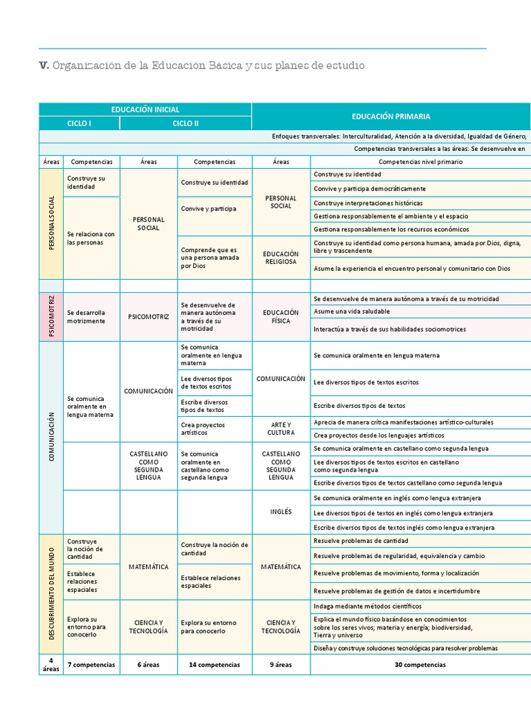Cuadro de Distribución de Horas - Inicial - Primaria | PDF