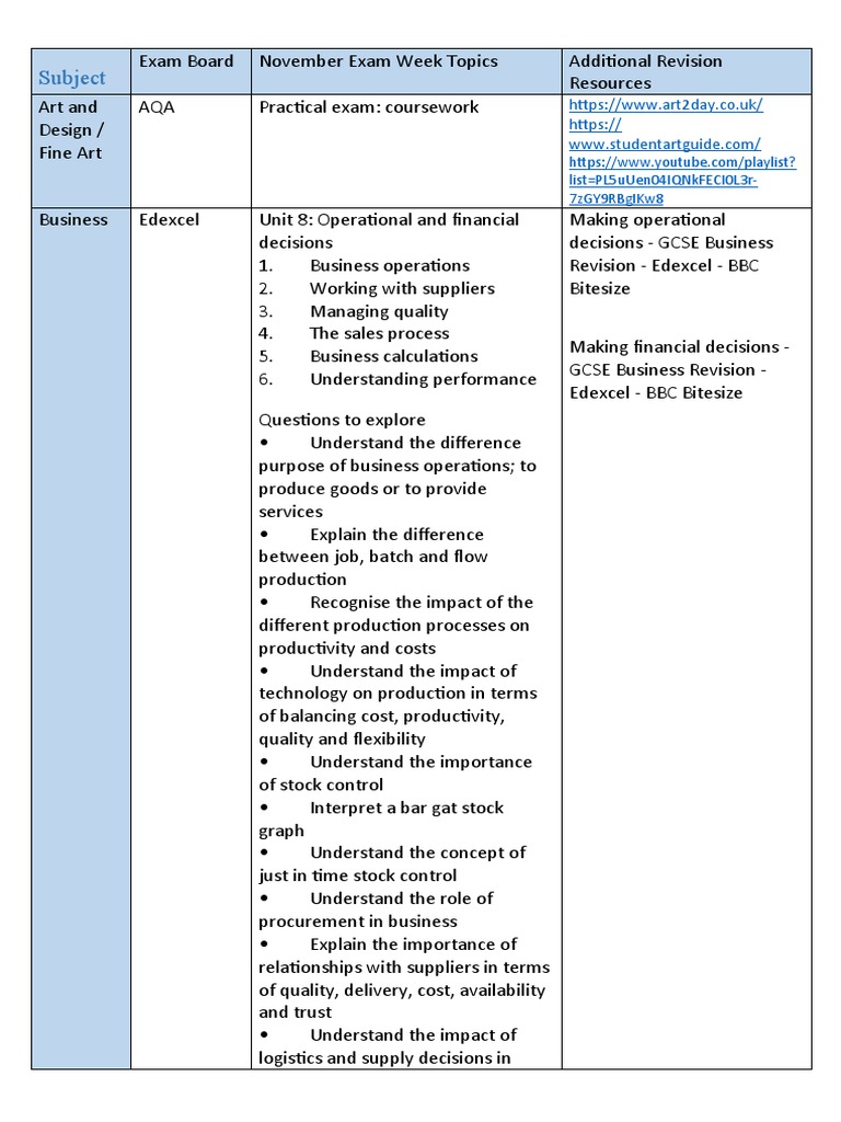 Exam Boards Y11 Nov Exam Week 1 | PDF | Physical Fitness ...