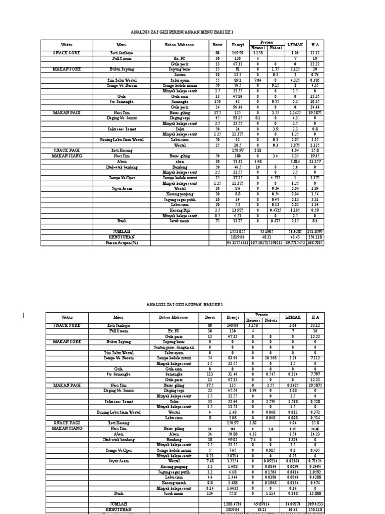 Menu Fix Ke 1 (4,5) NT TKTP Aminah | PDF