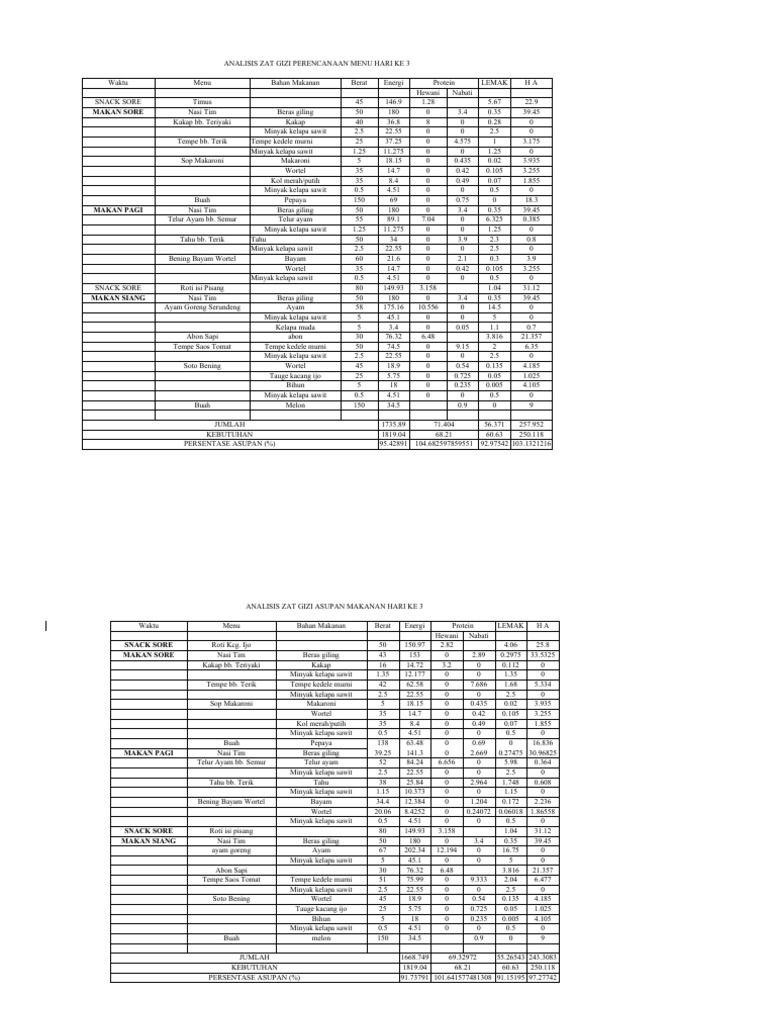 menu-fix-ke-3-6-7-nt-tktp-aminah-pdf
