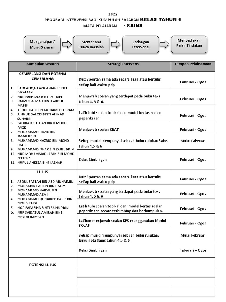 Program Intervensi Matematik 2022 | PDF