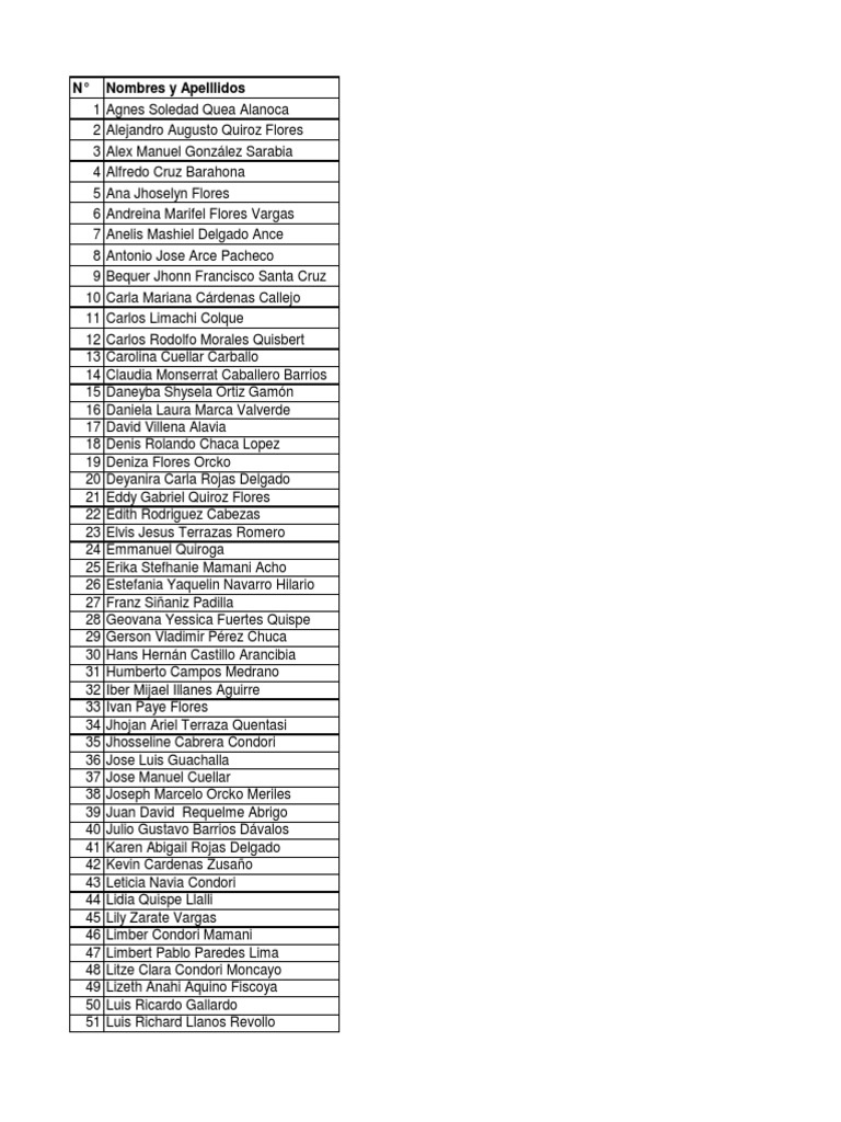 Lista Beneficiarios Recarga Cap. Redes Sociales | PDF