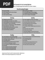 ELPS Cheat Sheet | PDF | English Language | Reading Comprehension