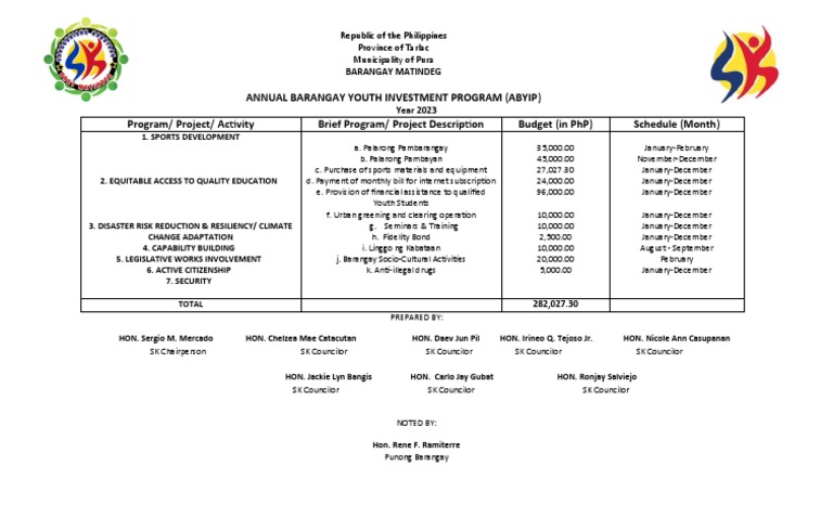 SK Budget 2023 | PDF