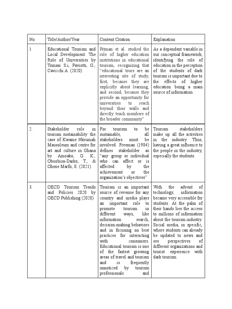 RRL (Group 8) | PDF | Tourism | Emotions