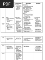 Pragmatic Language Chart PDF | PDF | Language Development | Epistemology
